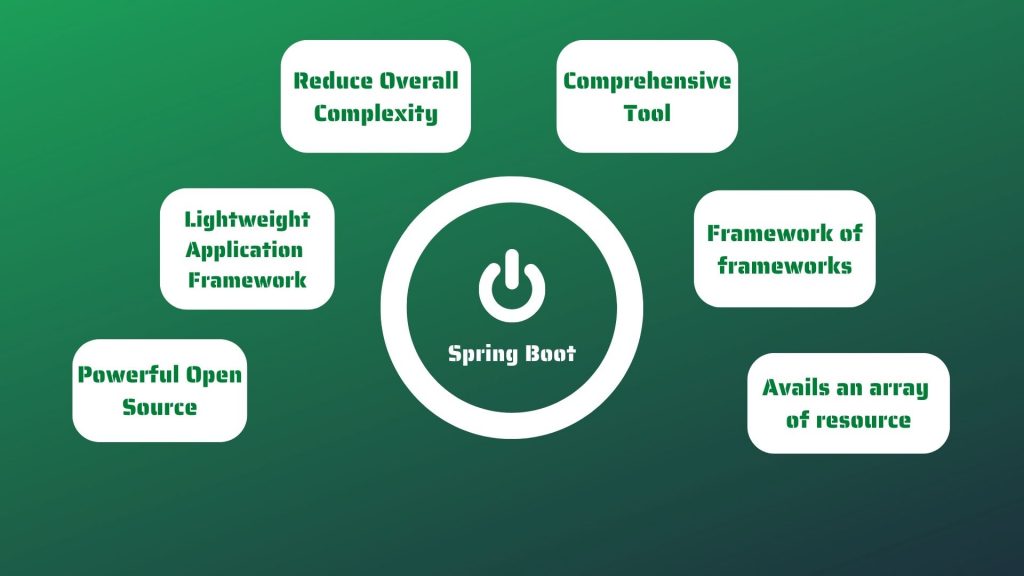 Spring Boot - The Framework of Frameworks Spring Boot - The Framework of Frameworks